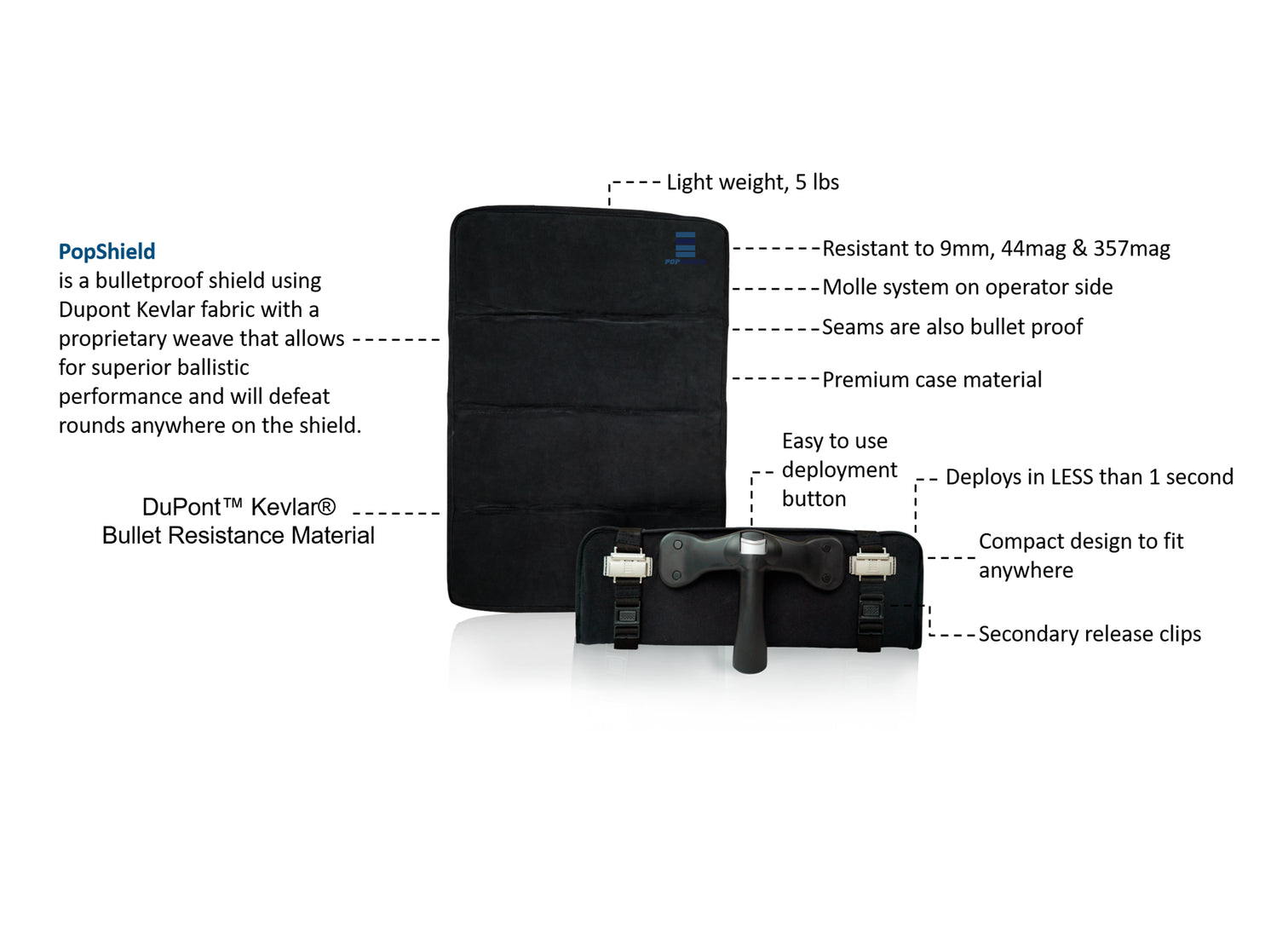 PopShield, Ballistic Shield – Security Guard Supply